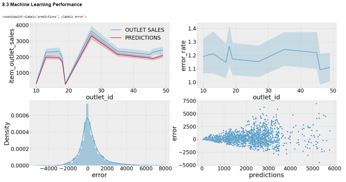 GitHub - giovannadias/big_mart_sales_prediction: Sales prediction project