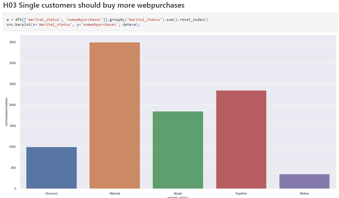 GitHub - giovannadias/customers_clustering: Customer personality ...