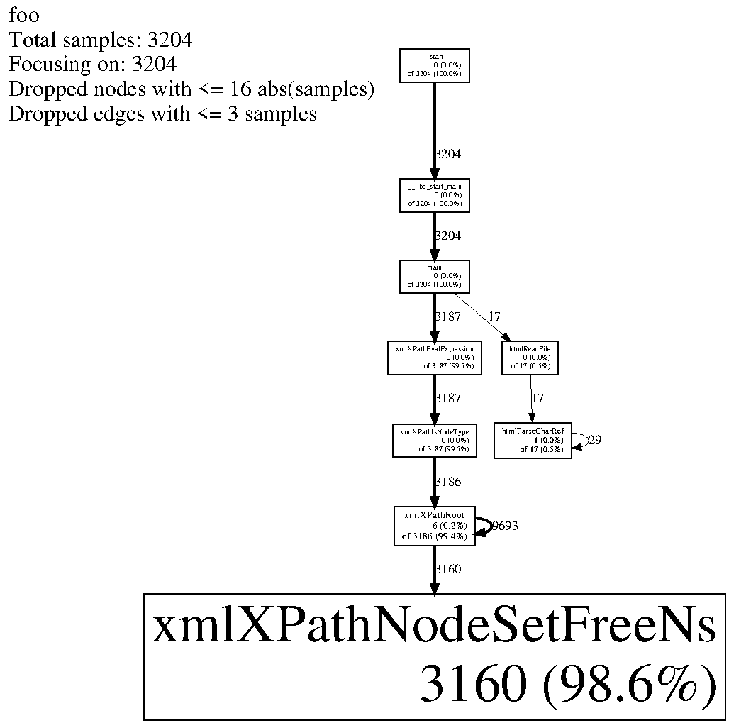 Xpath search time for nodes with classes increases exponentially with document size · Issue ...