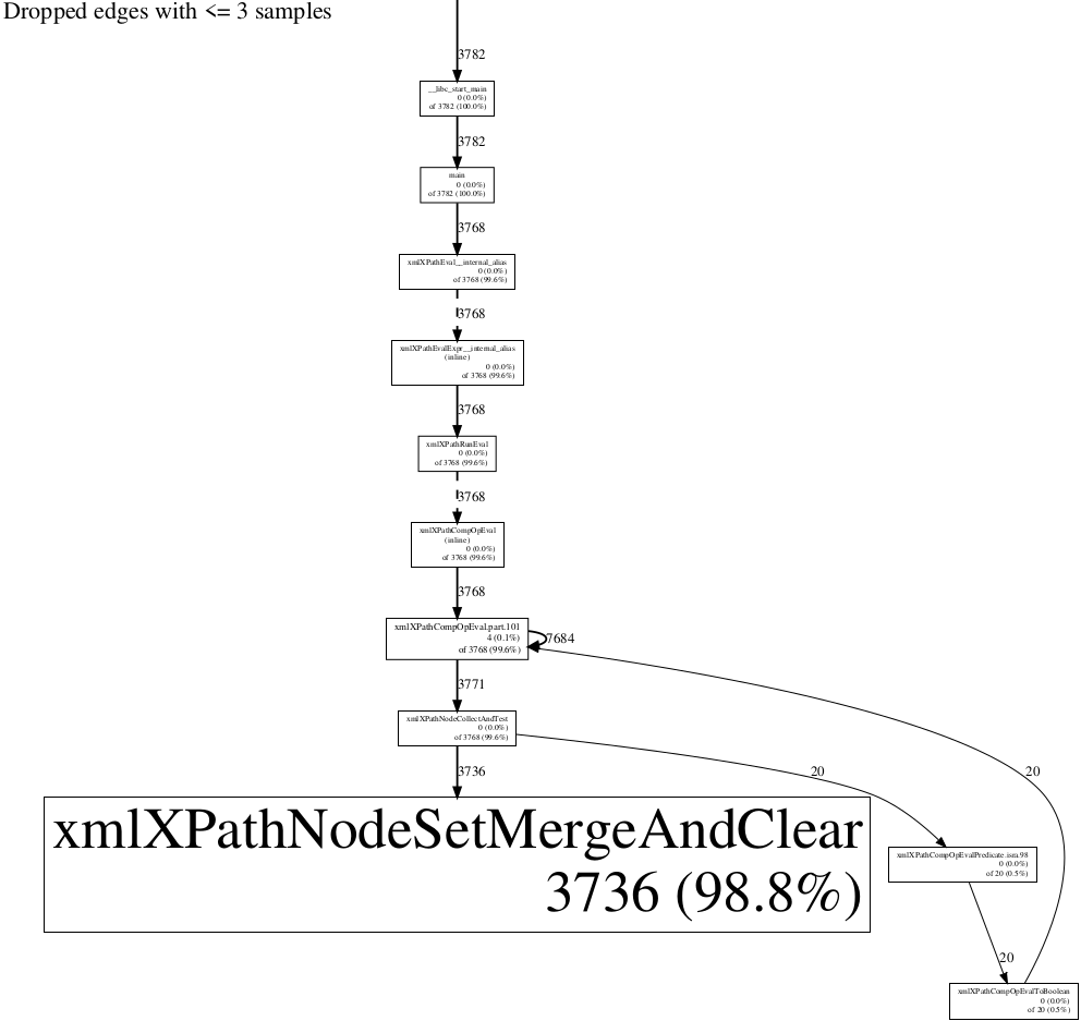 Xpath search time for nodes with classes increases exponentially with document size · Issue ...