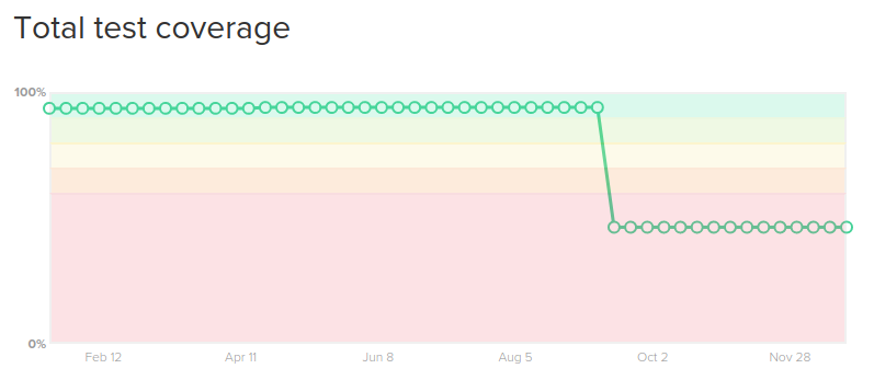 Fix code coverage calculation · Issue #1965 · sparklemotion/nokogiri · GitHub