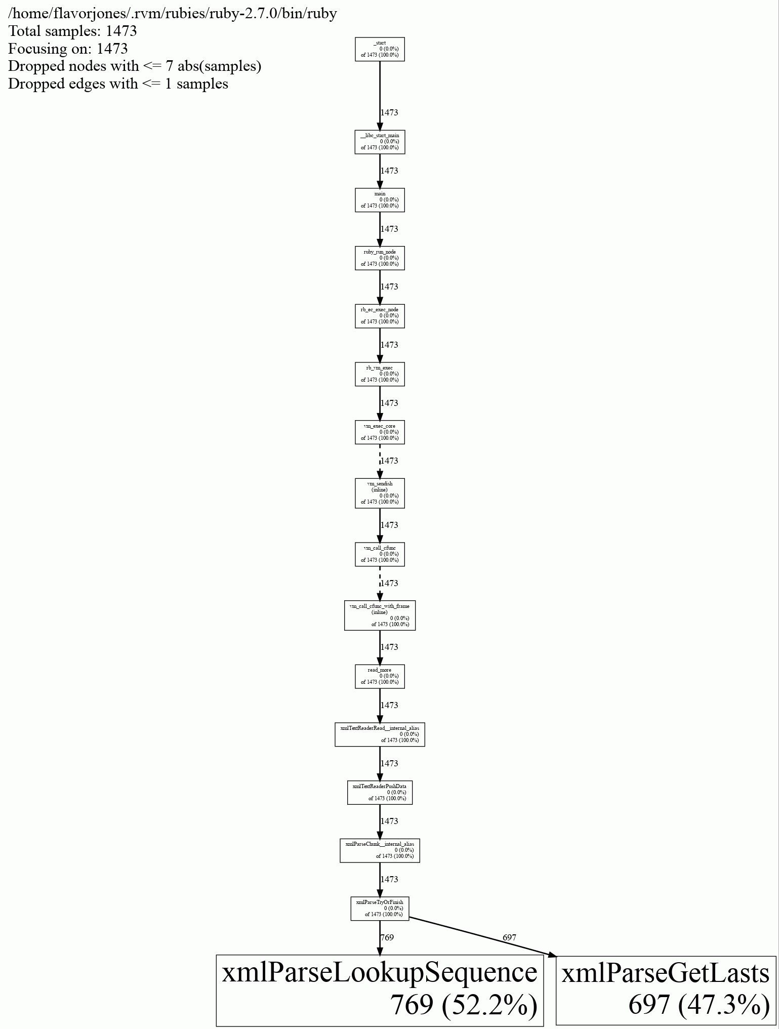 [bug] `Nokogiri::XML.Reader` takes an hour to parse a file · Issue #2098 · sparklemotion ...