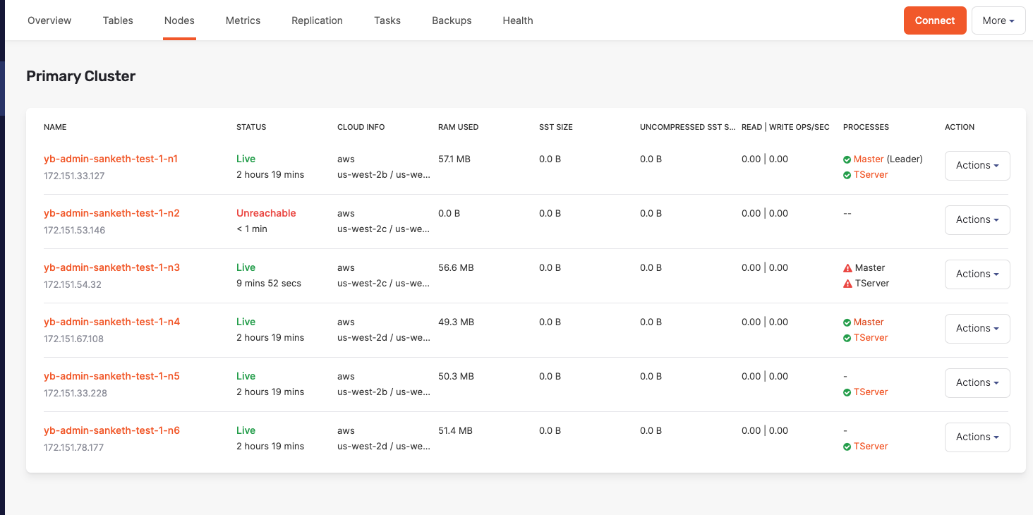 [YW] Starting a tserver node when another master is down causes issues · Issue #5739 · yugabyte ...