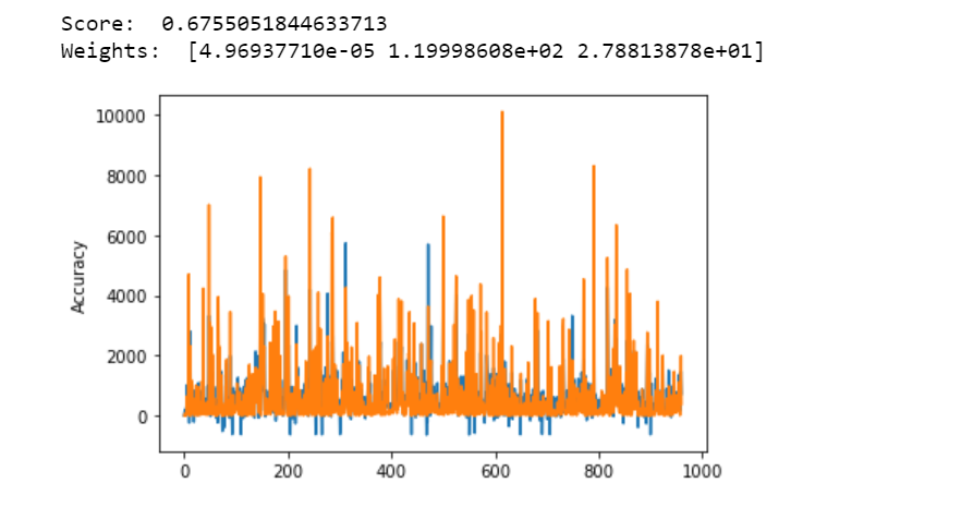 GitHub - SumayaAzadJerin/Movie-Recommendation-System-: Artificial Intelligence Project using Python