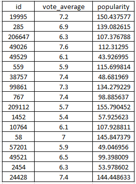 GitHub - SumayaAzadJerin/Movie-Recommendation-System-: Artificial ...
