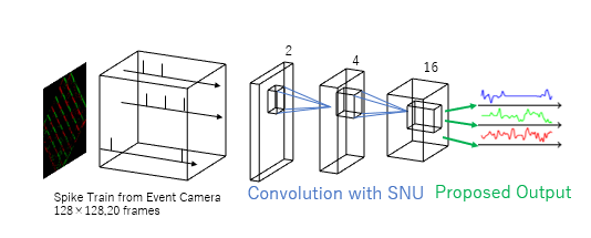 GitHub - oshima-yoppi/Regression-with-Spiking-Neural-Networks: Spiking ...