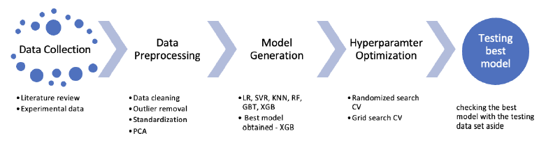 GitHub - Bree-Sun/Prediction_of_Aluminum_Alloys_Hardness_ML