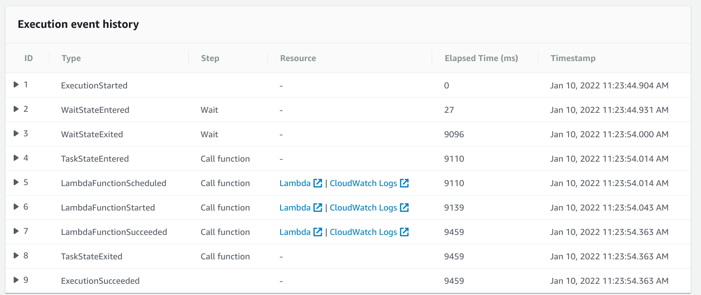 GitHub - sashee/call_lambda_later