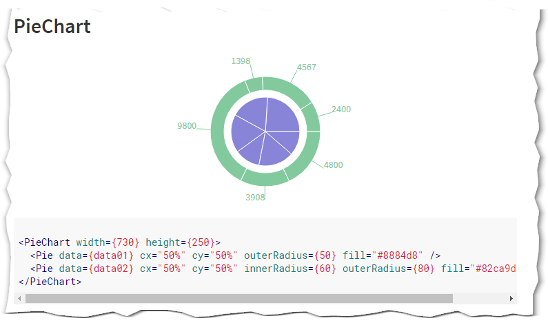Failed prop type: The prop `dataKey` is marked as required in `Pie`, but its value is `undefined ...