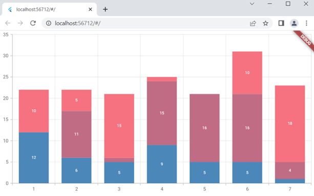 OverflowMode.hide for StackedColumnSeries doesn't work · Issue #831 ...