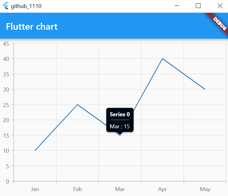 Sfcartesianchart Tooltipbehavior Canshowmarker Not Working · Issue 1110 · Syncfusionflutter
