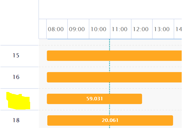 Refresh issue while scrolling highcharts gantt chart · Issue #15453 ...