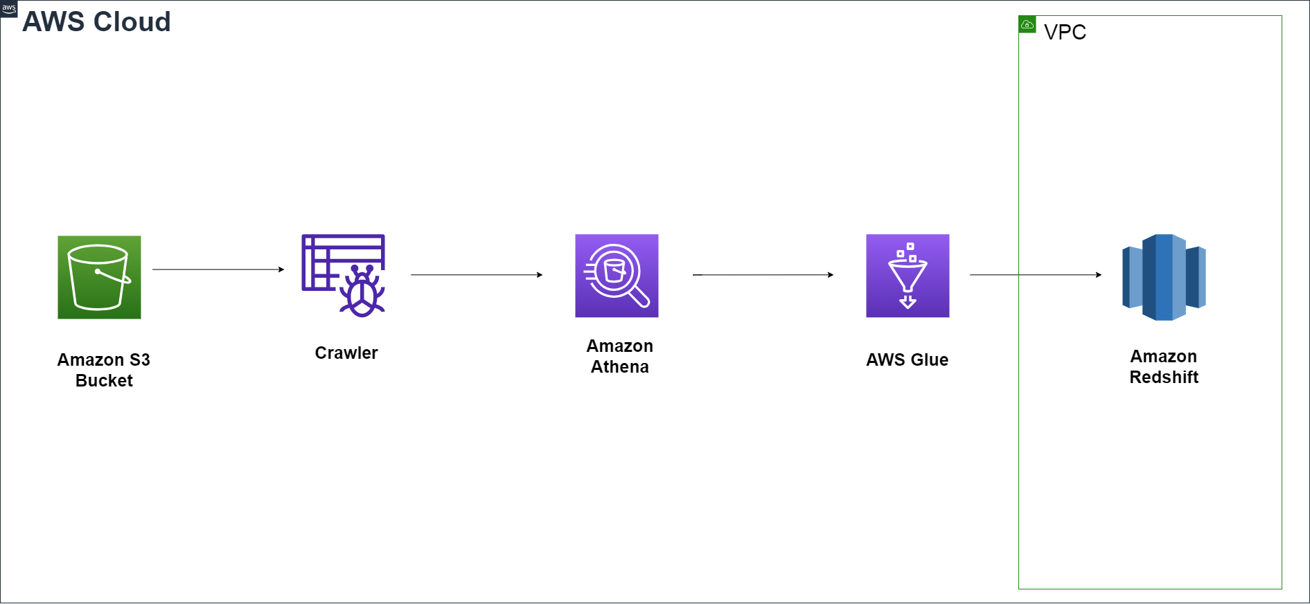 GitHub - MarianSulik/DataEngineering-DVD-rental-project: Data Engineering DVD Rental Project by ...