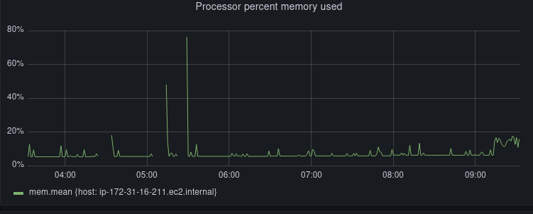 Do Not Make Unbounded Memory Reserves Based On Untrusted Inputs · Issue 326 · Rust Minidump