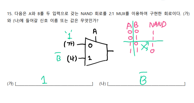 중간고사 문제 질문있습니다 · Issue #40 · jeonggunlee/LogicDesign · GitHub
