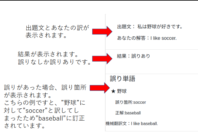 GitHub - Souta-m/Automatic-correction-system: Automatic correction system for Japanese-English ...