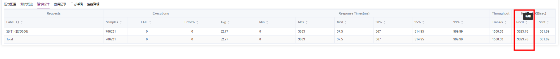 [BUG]node负载节点监控的网络指标与Jmeter上的网络指标 相差较大 · Issue #5035 · metersphere/metersphere · GitHub