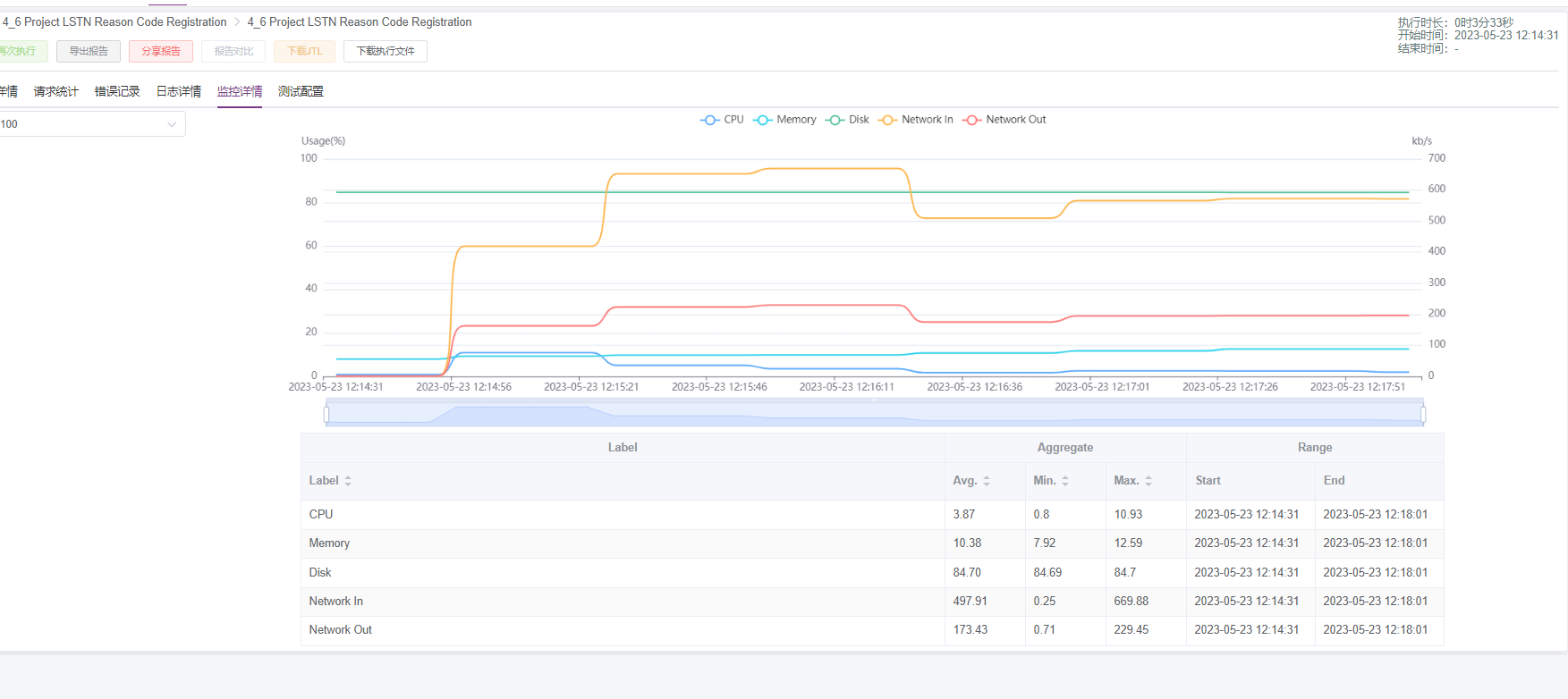 [BUG] 性能测试场景监控详情时好时坏，详细日志如下 · Issue #24518 · metersphere/metersphere · GitHub
