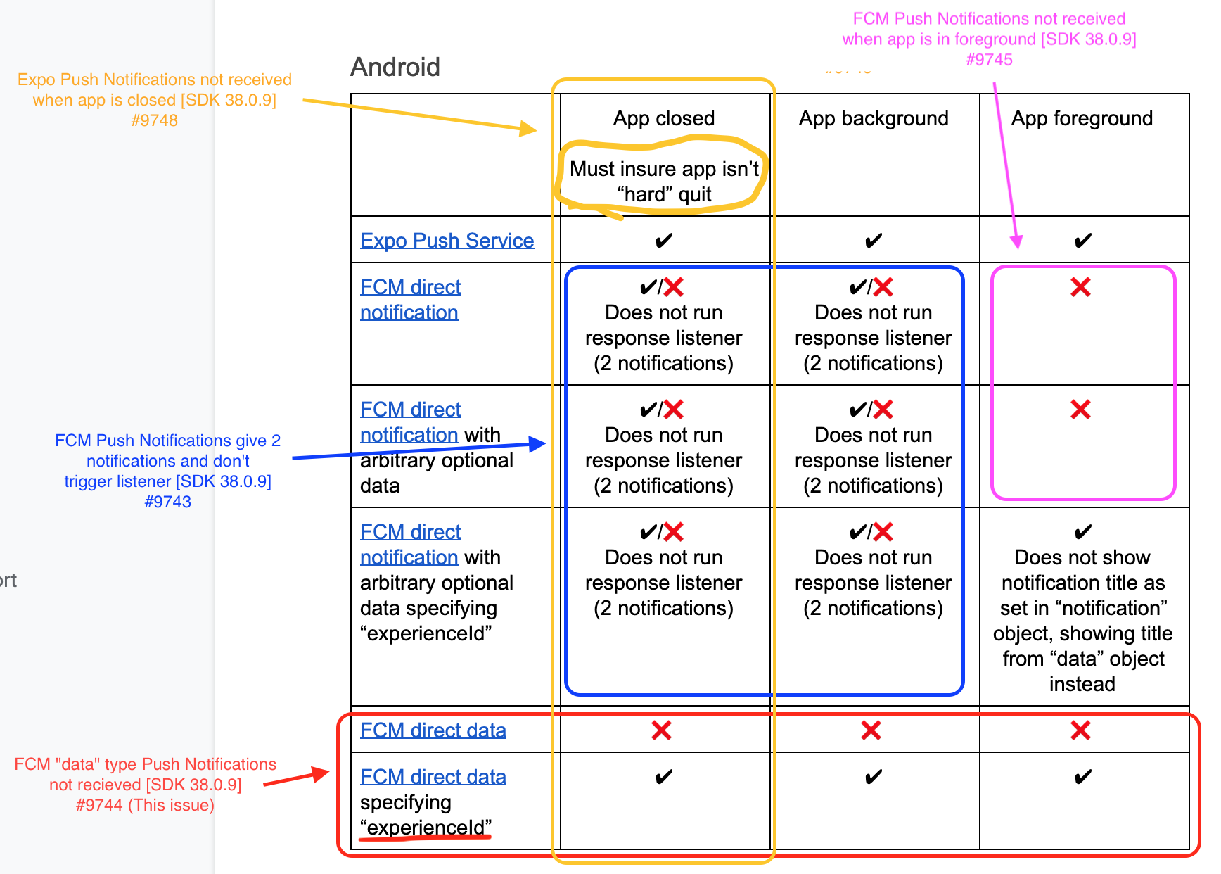 FCM "data" type Push Notifications not recieved [SDK 38.0.9] · Issue #9744 · expo/expo · GitHub