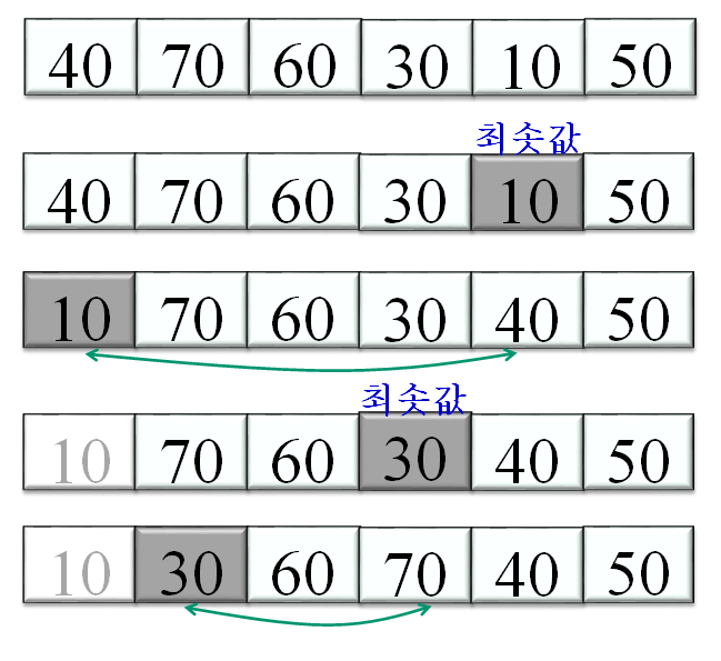 GitHub - taesongxxxx/Sorting-Algorithms