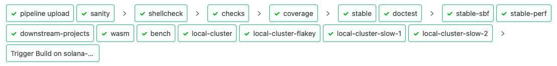 buildkite pipeline improvement · Issue #30415 · solana-labs/solana · GitHub
