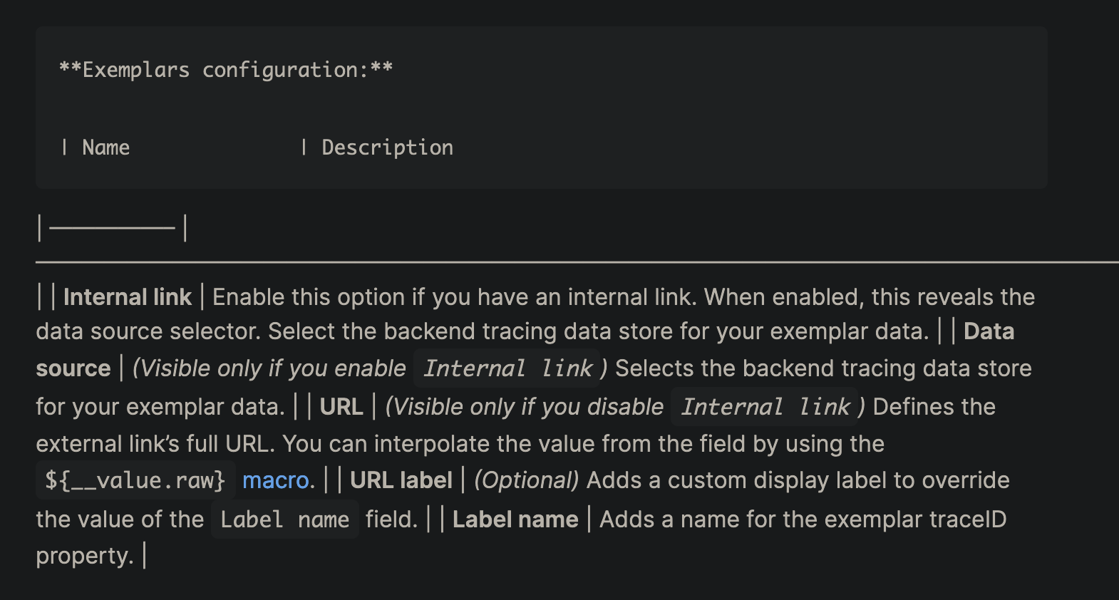 Prometheus: Configuration options table format is broken in the data source documentation page ...