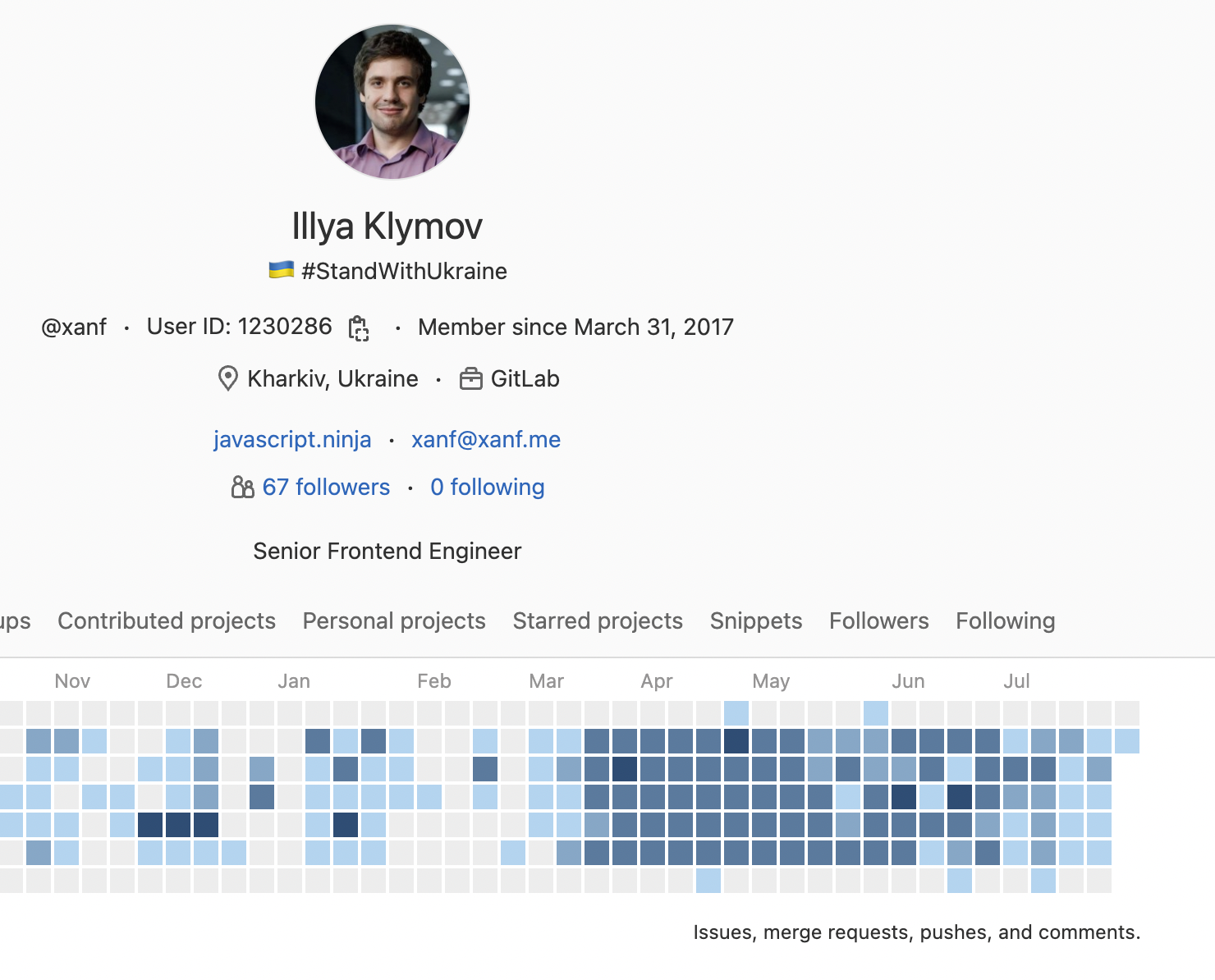 Project Status And Roadmap · Issue 6872 · Bootstrap Vuebootstrap Vue · Github 8266