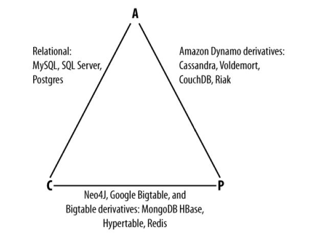 GitHub - sweetje5us/cap-theory