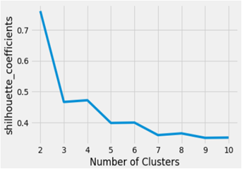 GitHub - PanosGor/Search-Engine: Search Engine based on Stack Overflow ...