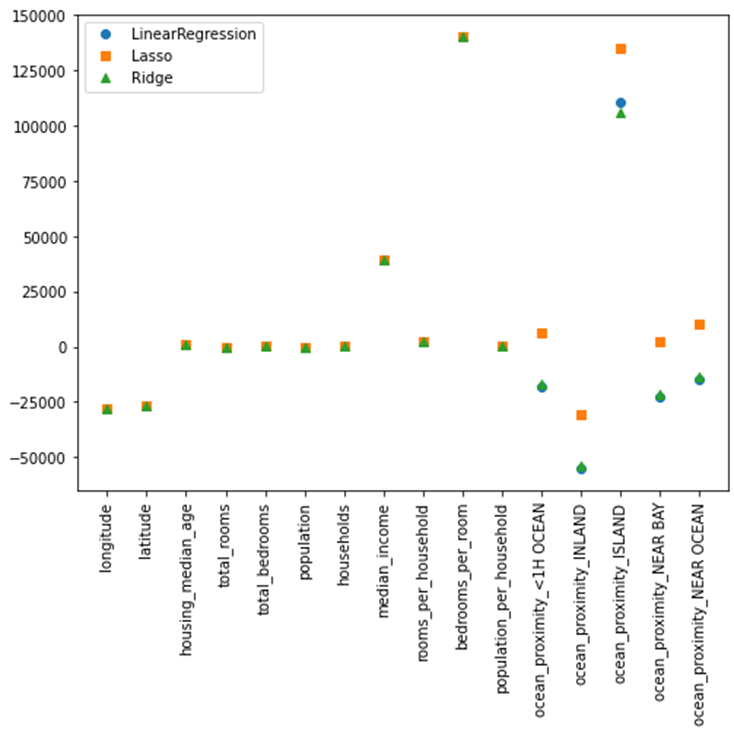 GitHub - PanosGor/Housing-Price-Prediciton-model: This is a ML regression model that predicts ...