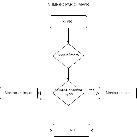 GitHub - betsy07/core-code-from-scratch-readme