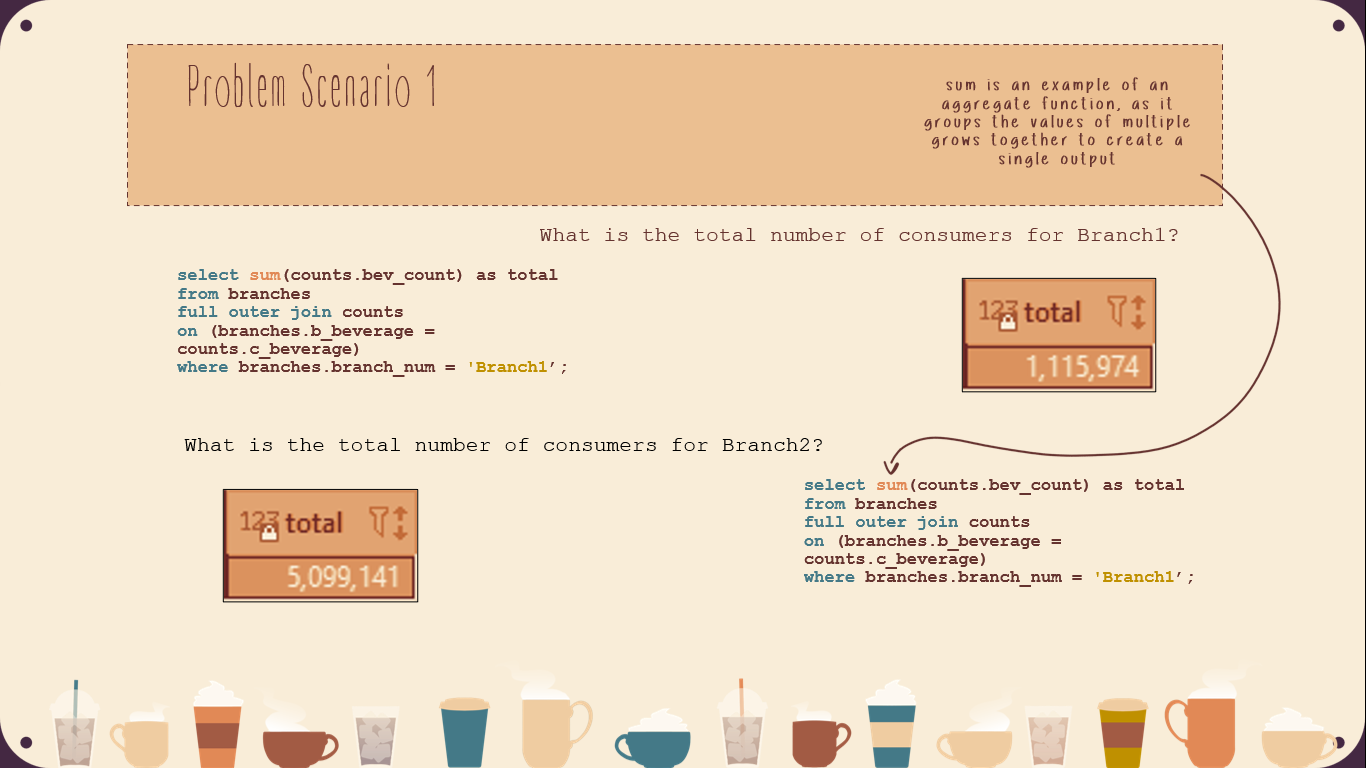 GitHub - alainaFletcher/Revature-Project-One