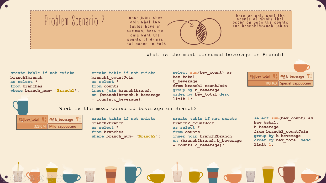 GitHub - alainaFletcher/Revature-Project-One