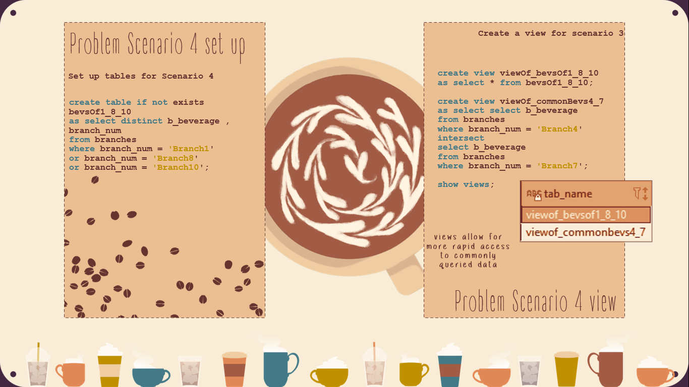 GitHub - alainaFletcher/Revature-Project-One