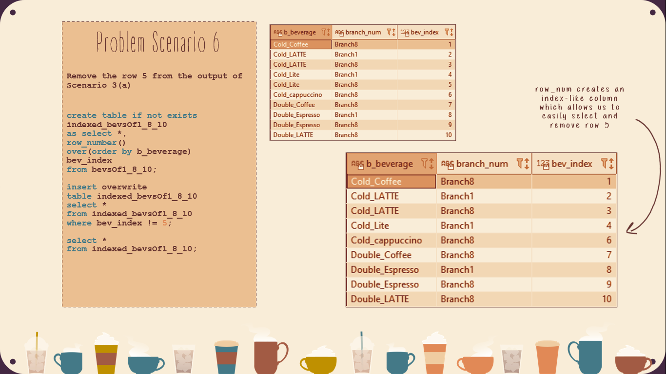 GitHub - alainaFletcher/Revature-Project-One