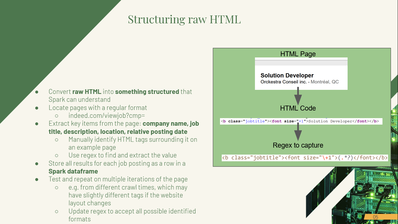 GitHub - drl222/revature-project3: Reston 2021-04-05