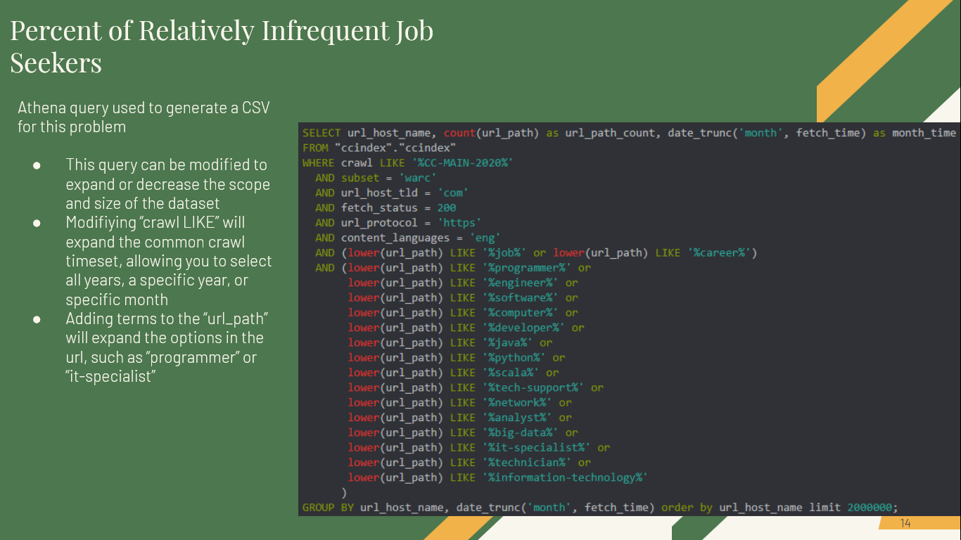 GitHub - drl222/revature-project3: Reston 2021-04-05