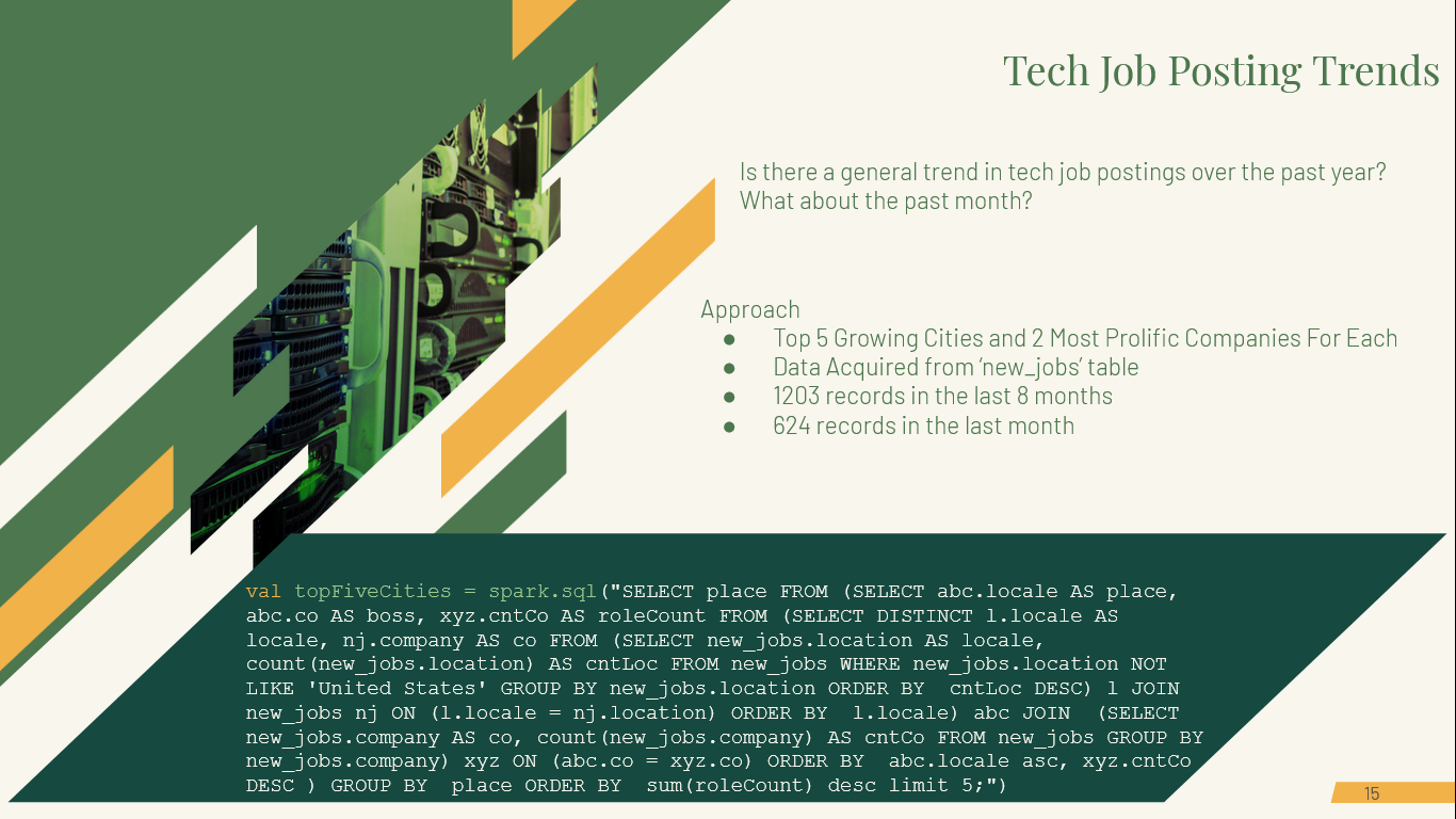 GitHub - drl222/revature-project3: Reston 2021-04-05