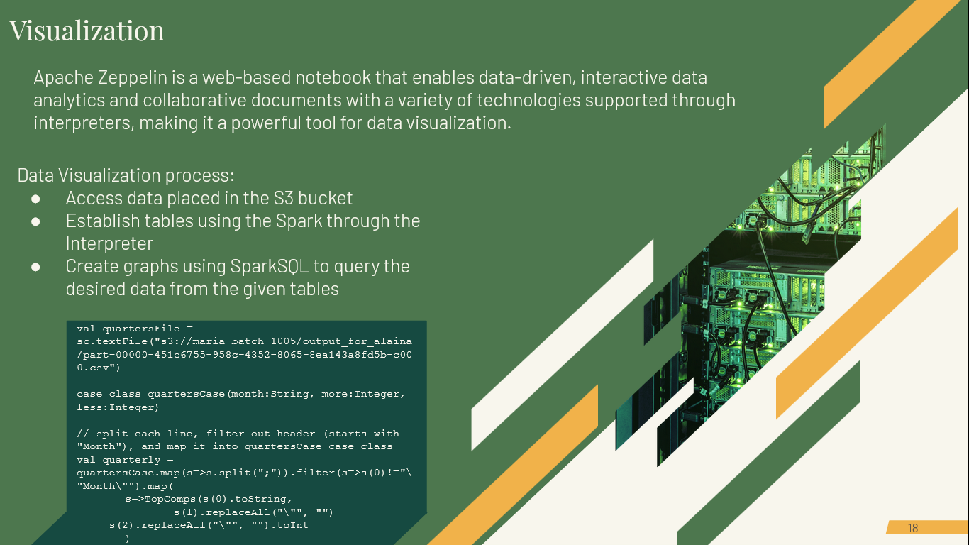 GitHub - drl222/revature-project3: Reston 2021-04-05