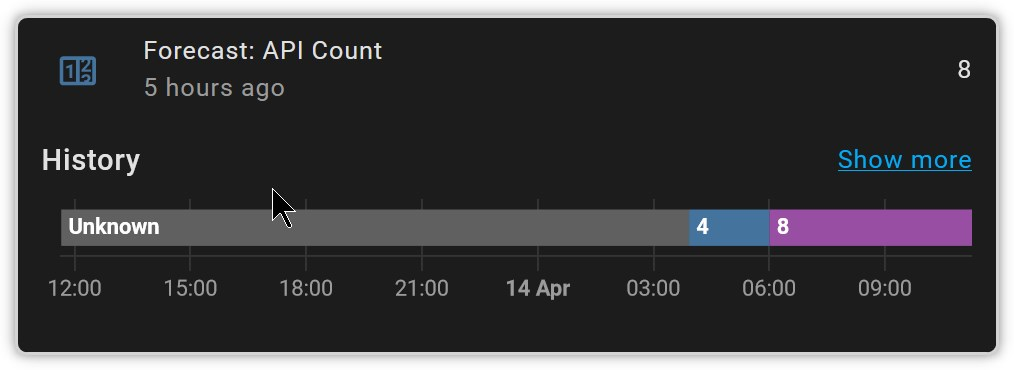 Solcast API ran out by 06:00 am · nathanmarlor foxess_em · Discussion #264 · GitHub