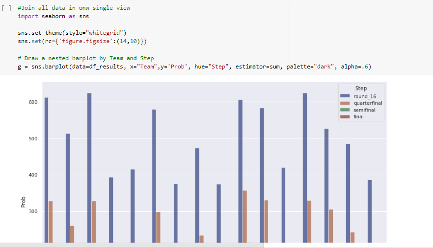 GitHub - iamshahidmehmood/Winner-World-Cup-Simulation-2022: Winner World Cup Project with ...