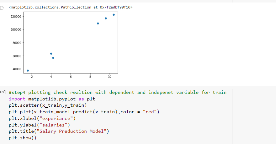 GitHub - iamshahidmehmood/Employee-Salaray-Prediction---Best-ML-Algorithms-: Salary Preduction ...