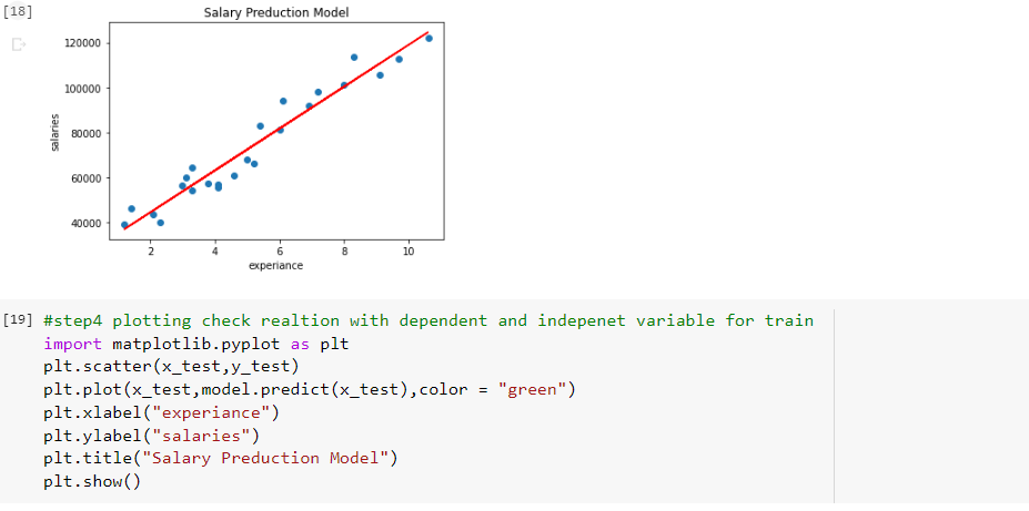 GitHub - iamshahidmehmood/Employee-Salaray-Prediction---Best-ML-Algorithms-: Salary Preduction ...