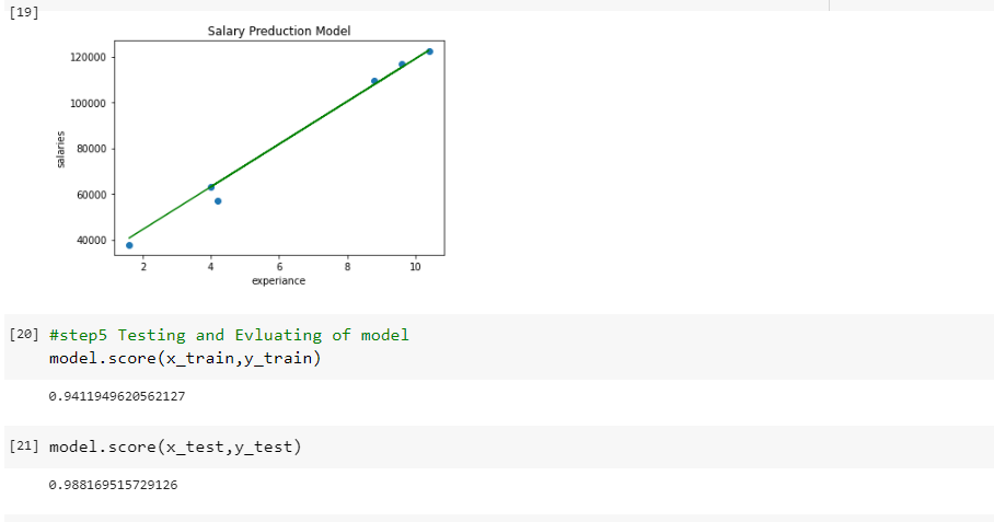 GitHub - iamshahidmehmood/Employee-Salaray-Prediction---Best-ML-Algorithms-: Salary Preduction ...