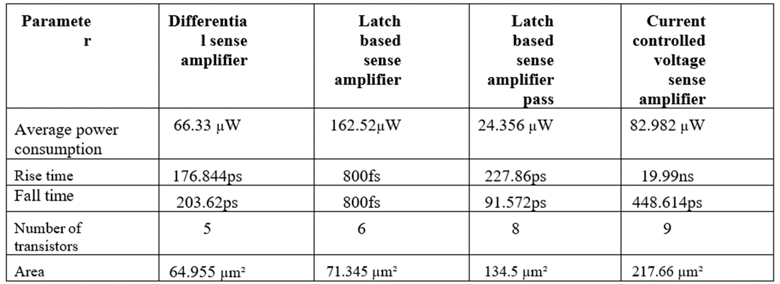 GitHub - ChandanS15/Full-Custom-Design-of-Peripheral-circuitry-for-8x8 ...