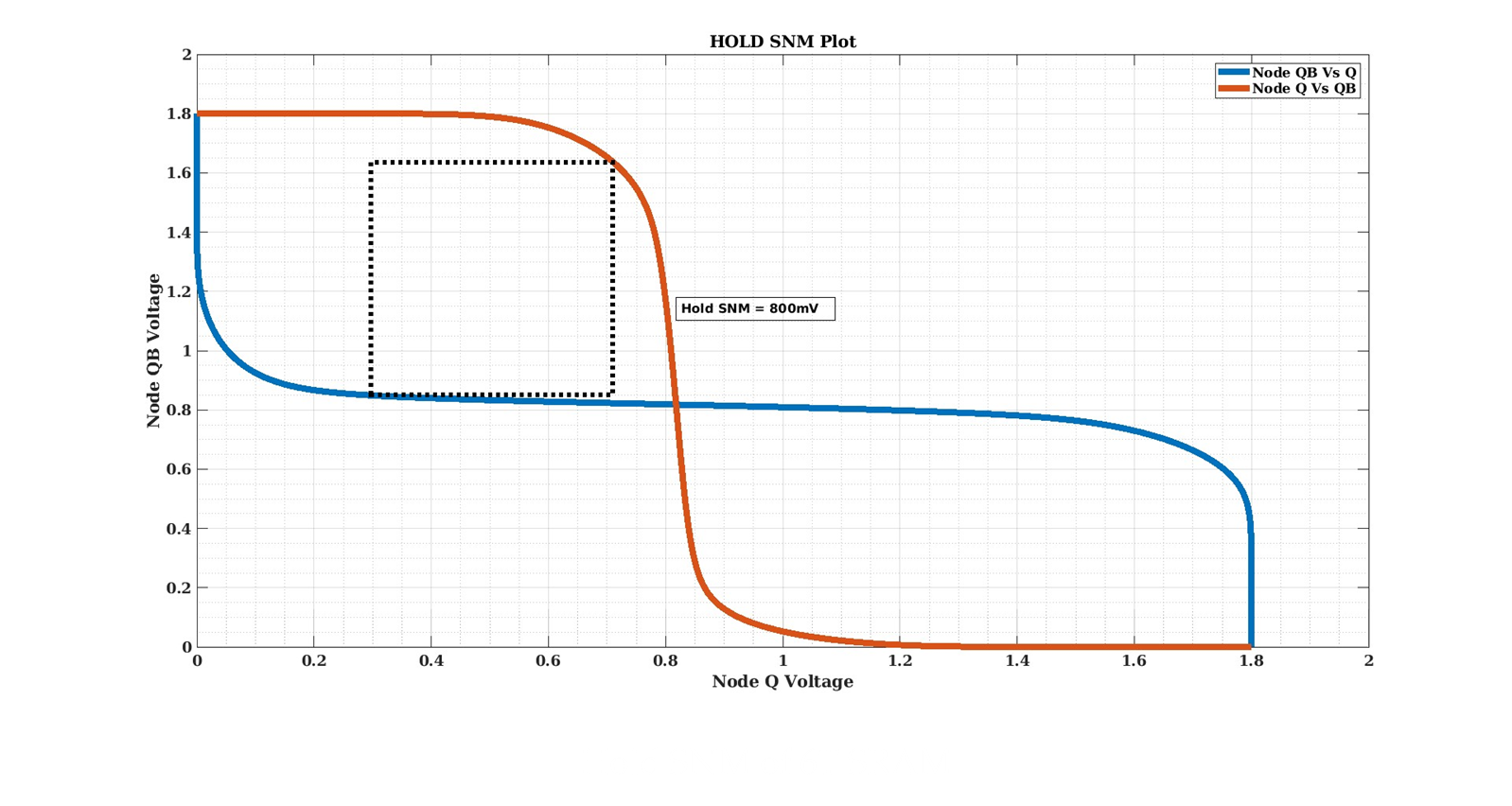 GitHub - ChandanS15/Full-Custom-Design-of-Peripheral-circuitry-for-8x8 ...