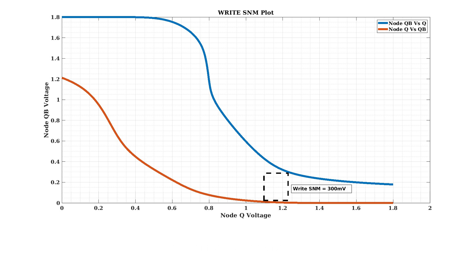 GitHub - ChandanS15/Full-Custom-Design-of-Peripheral-circuitry-for-8x8 ...