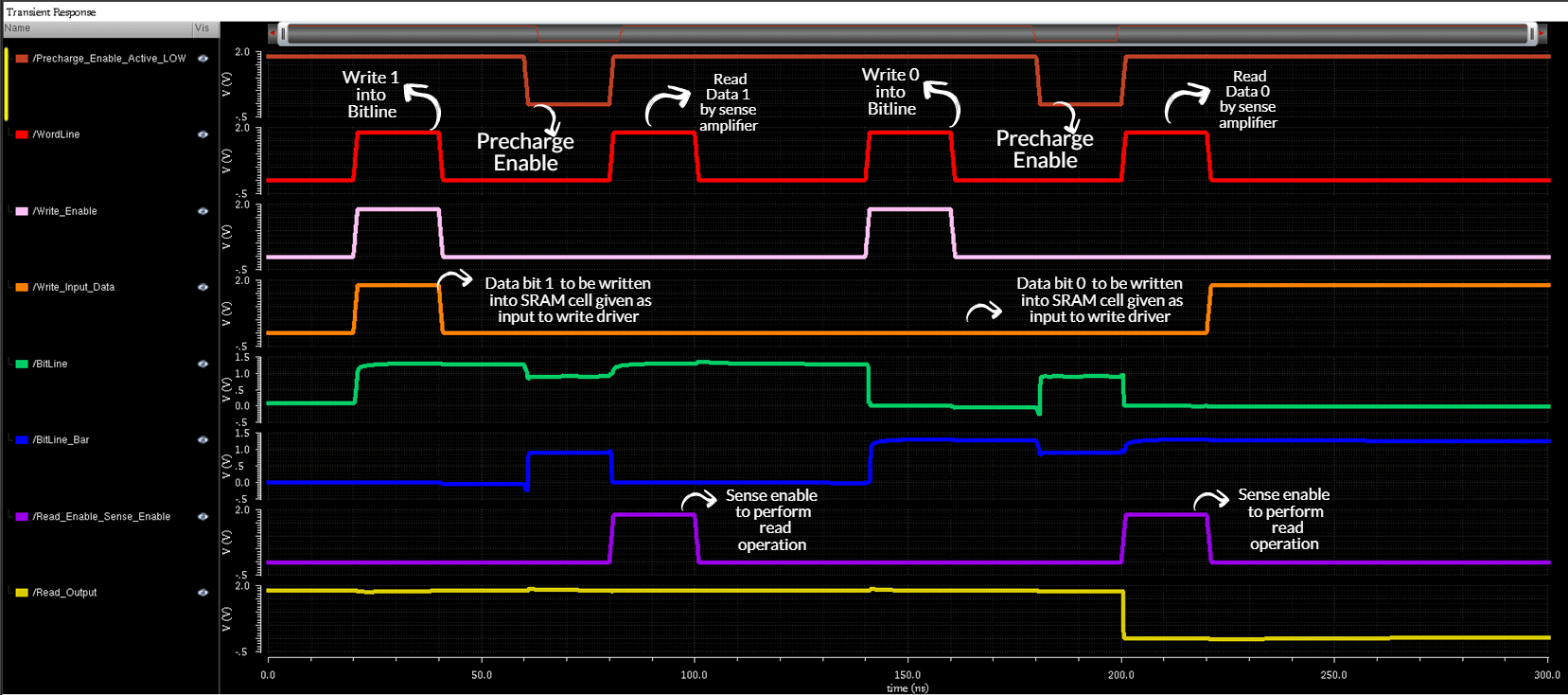 GitHub - ChandanS15/Full-Custom-Design-of-Peripheral-circuitry-for-8x8-SRAM-Block