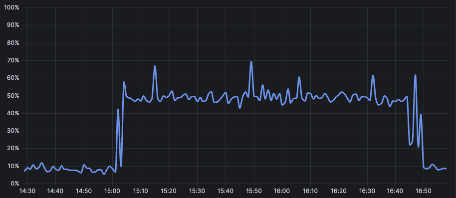 Cluster SQL Activity CPU Overhead · Issue #68 · cockroachlabs/visus · GitHub