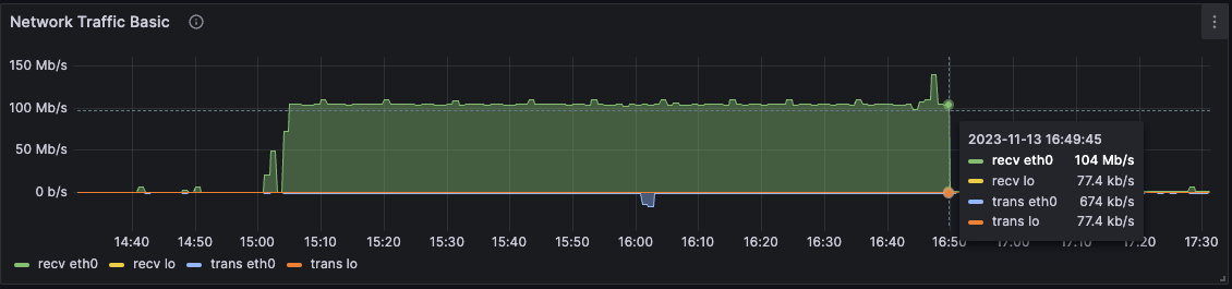 Cluster SQL Activity CPU Overhead · Issue #68 · cockroachlabs/visus · GitHub